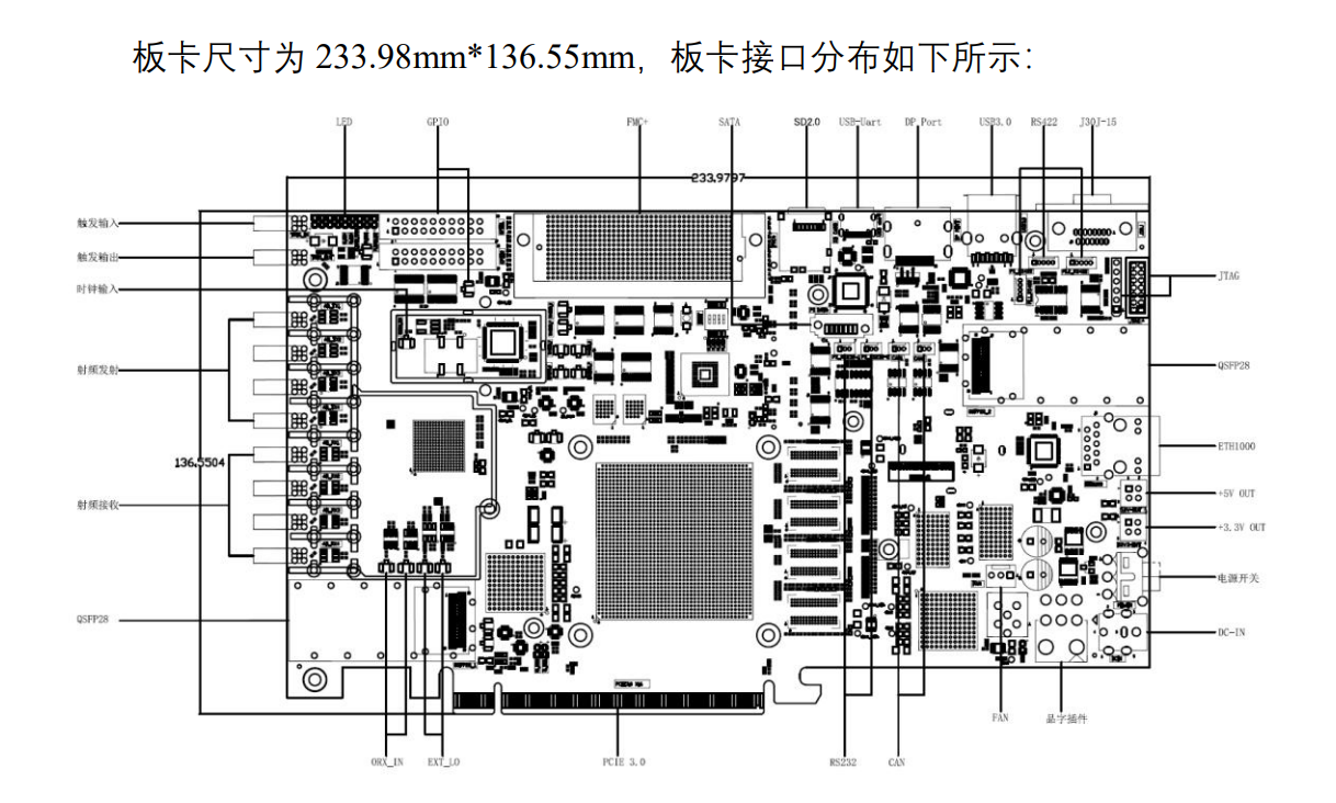 adrv9026+19EG 4收4发SDR板卡-CSDN博客