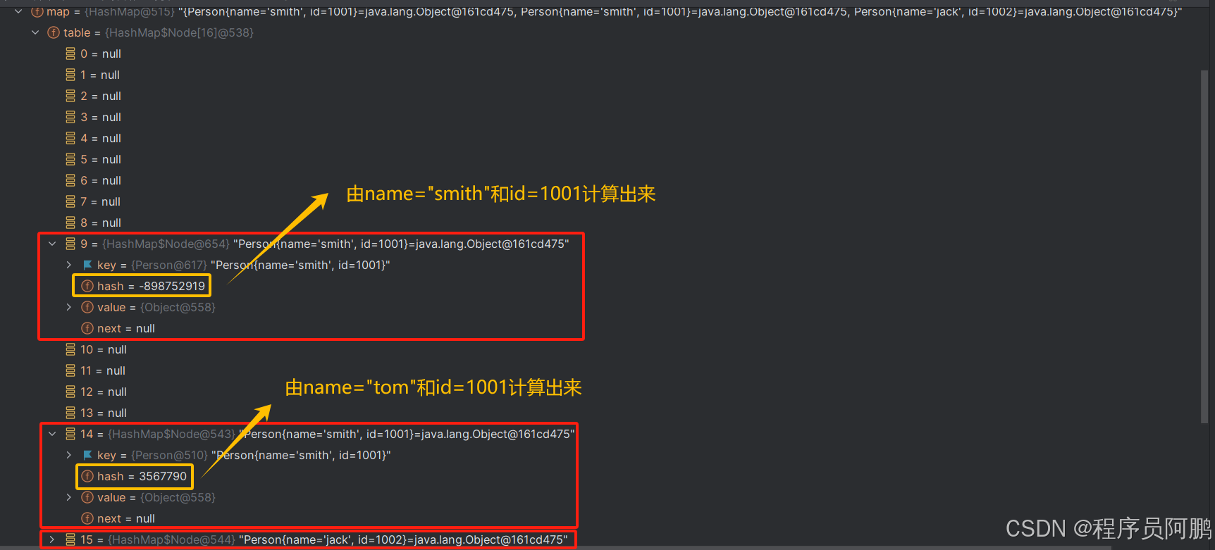 HashSet中remove方法的底层原理_hashset remove-CSDN博客