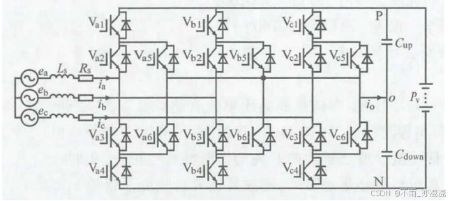 【Simulink】基于FCS-MPC的三电平ANPC并网逆变器控制（Matlab Function）_三电平逆变器mpc-CSDN博客