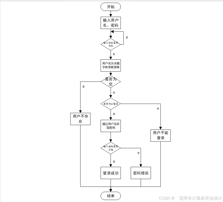 计算机毕业设计springboot幼儿园管理系统 基于springboot的幼儿园信息化管理平台设计与实现 幼儿园综合管理系统开发:基于springboot框架的实践幼儿园信息管理系统 Csdn博客