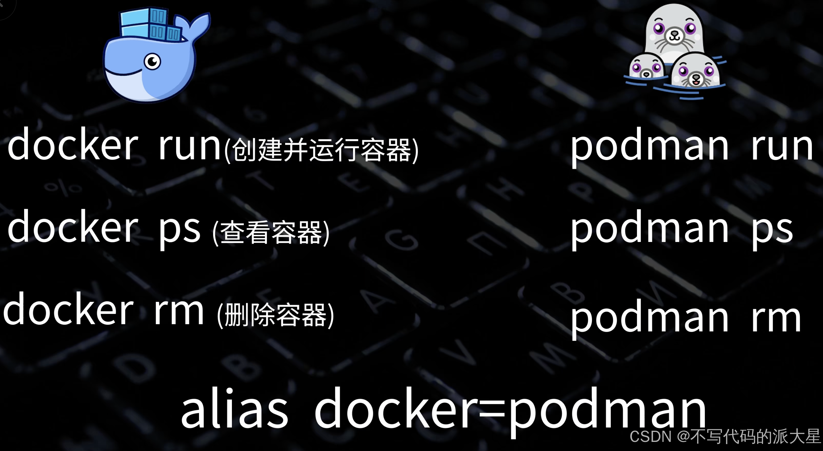 Podman vs Docker：容器技术新革命-CSDN博客