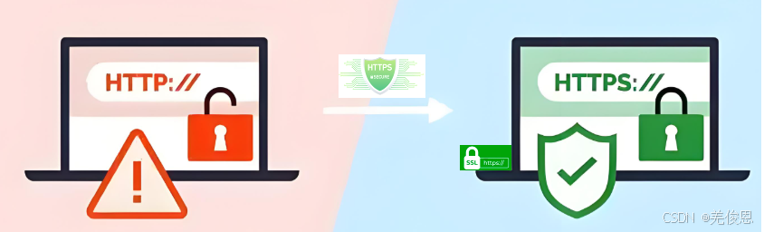 Nginx变更HTTP2配置过程记录_nginx h2-CSDN博客