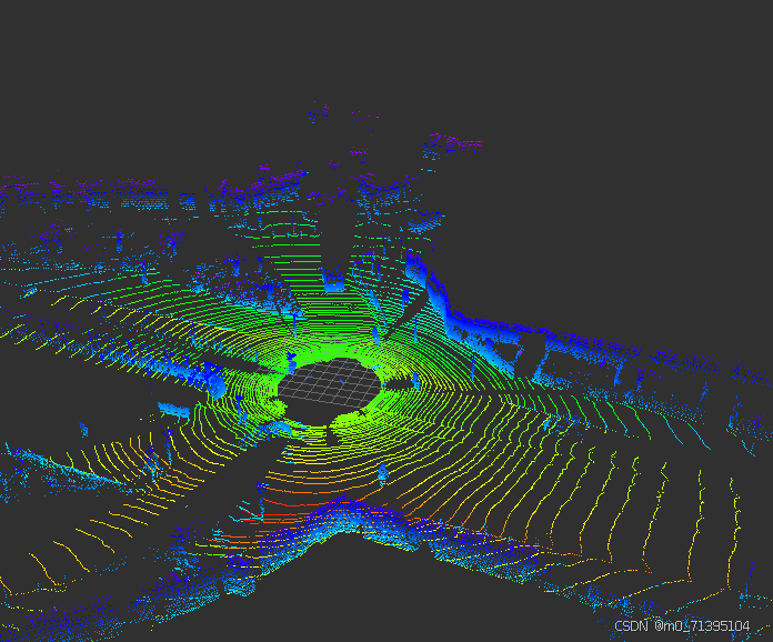 Fast Segmentation of 3D Point Clouds for Ground Vehicles的理解-CSDN博客