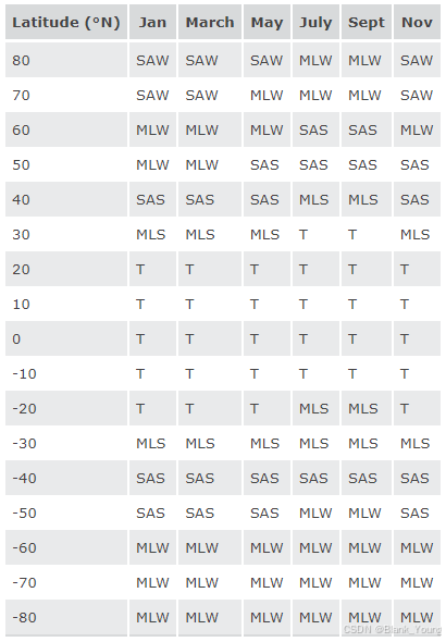 高分一号L1A级PMS数据预处理流程_高分遥感影像预处理envi5.6-CSDN博客