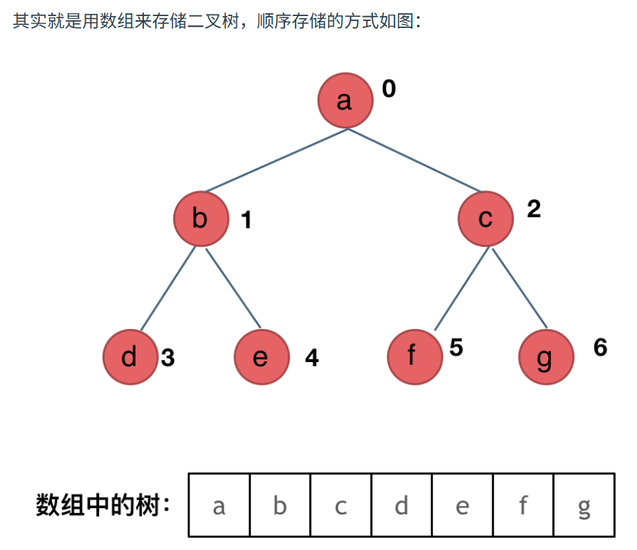 Day13 | 第六章 二叉树 Part01-CSDN博客