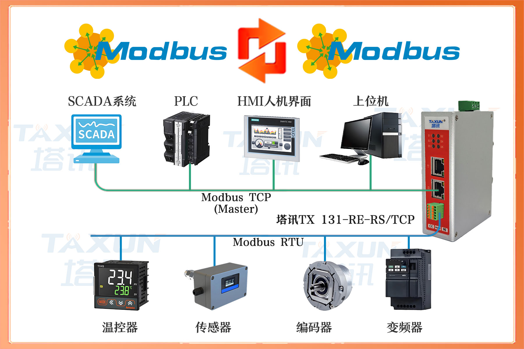 塔讯 Modbus RTU 与 Modbus TCP 协议转换在污水处理厂 SCADA 系统中的部署案例-CSDN博客
