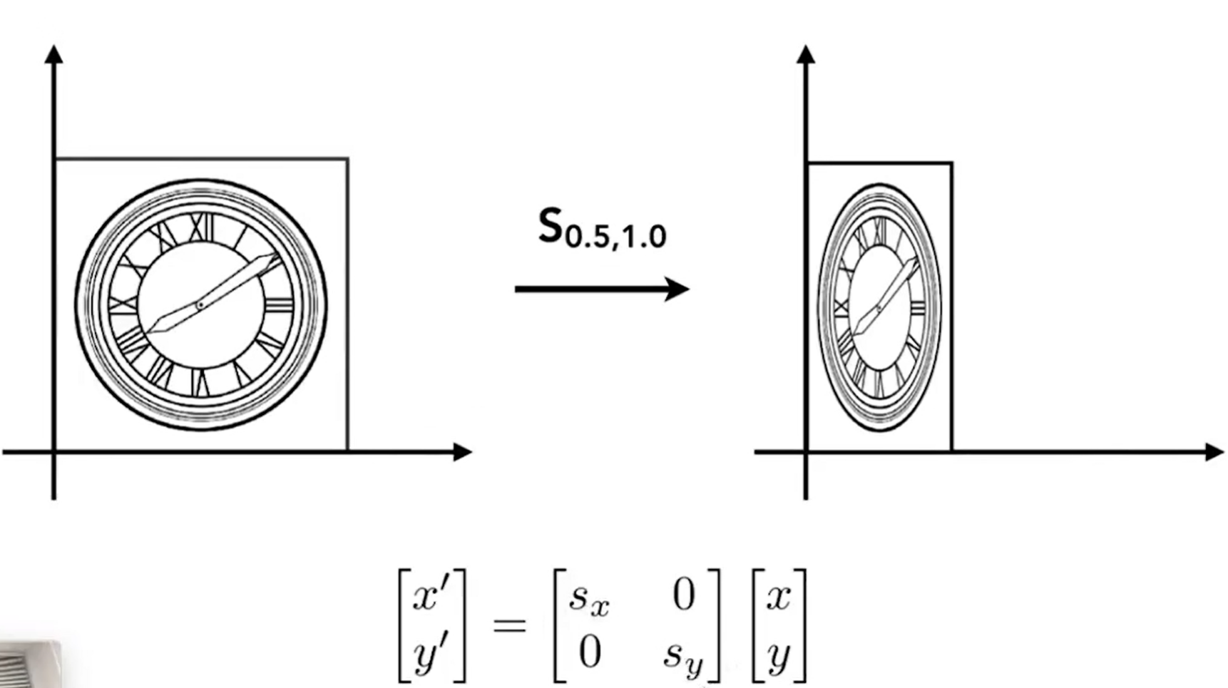 计算机图形学入门 Lecture 03 Transformation-CSDN博客