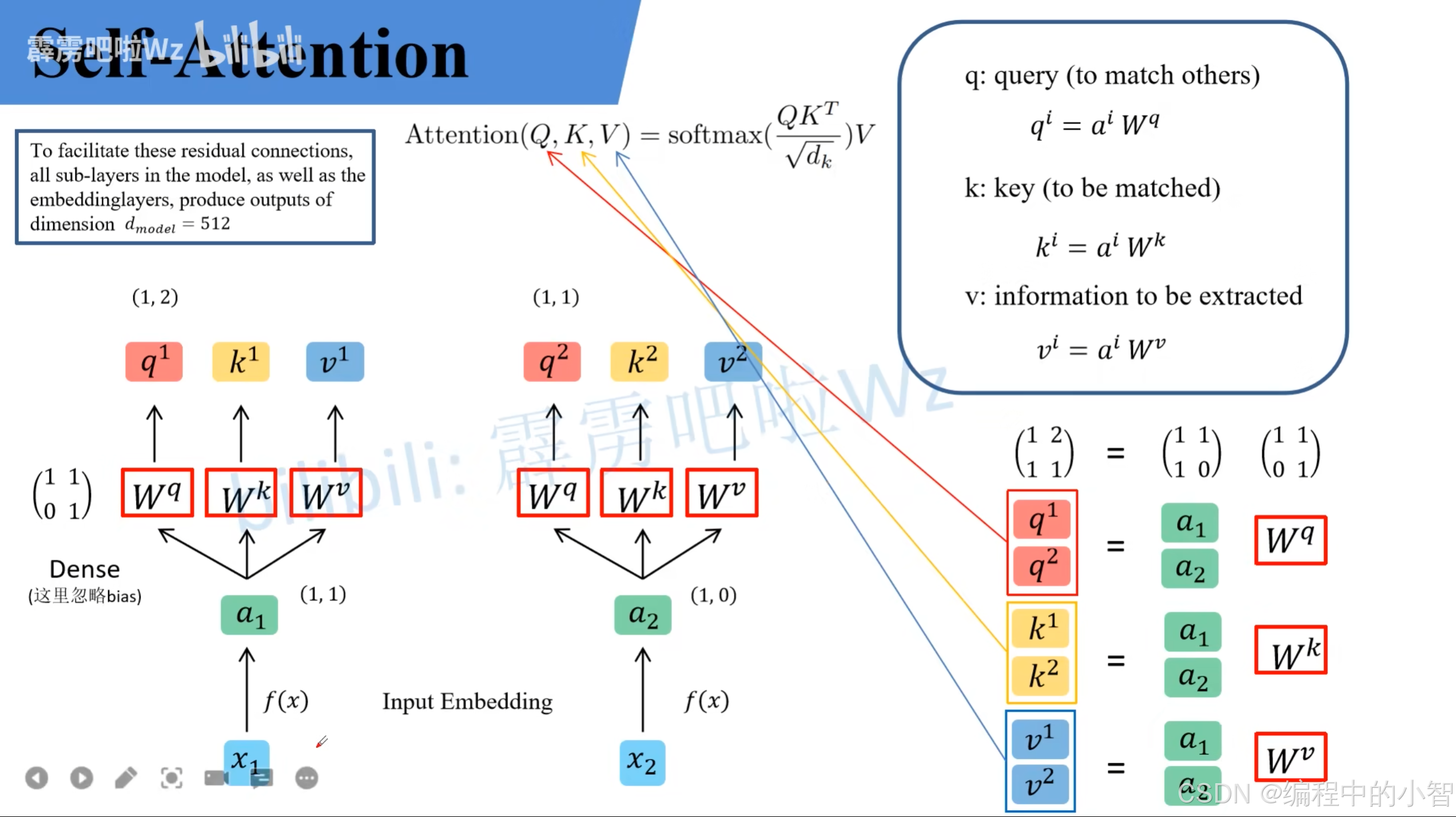 Transformer 学习笔记_matmul scale-CSDN博客