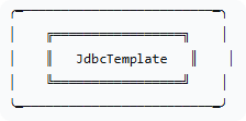 JdbcTemplate（会用）-CSDN博客