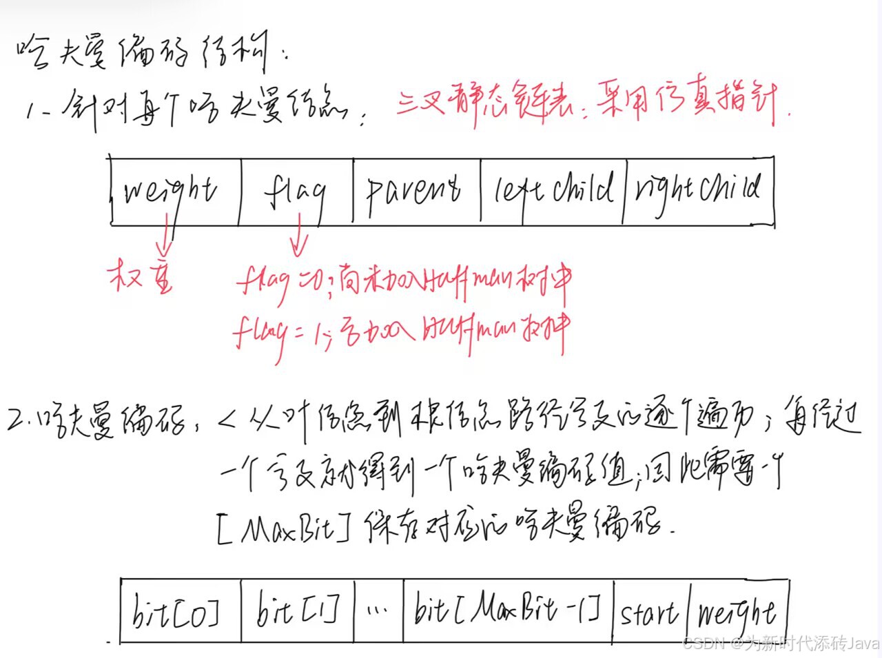 Haffman树编码译码问题_对频度为5,12,23,8,18的数进行哈夫曼树的apl-CSDN博客