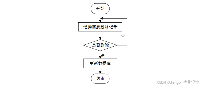 计算机毕业设计springboot高校学生实习综合服务平台 基于spring Boot的高校学生实习管理系统的设计与实现 高校学生实习服务平台的spring Boot架构开发学生实习系统的