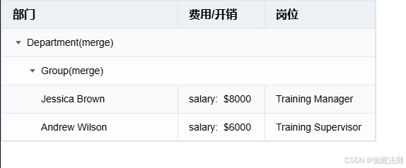 VisActor/VTable - 基本表格-CSDN博客