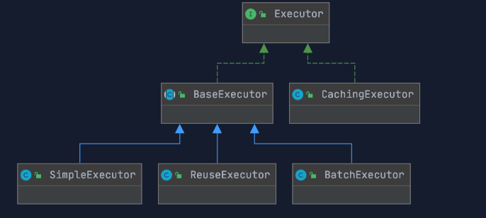《executor执行器》_executor 有哪几种-CSDN博客