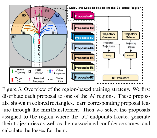【运动预测（1）】CVPR2021：mmTransformer：Multimodal Motion Prediction with ...