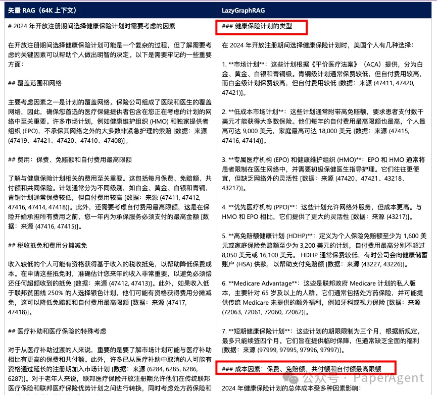重磅，微软LazyGraphRAG正式开源及实现细节剖析！-CSDN博客