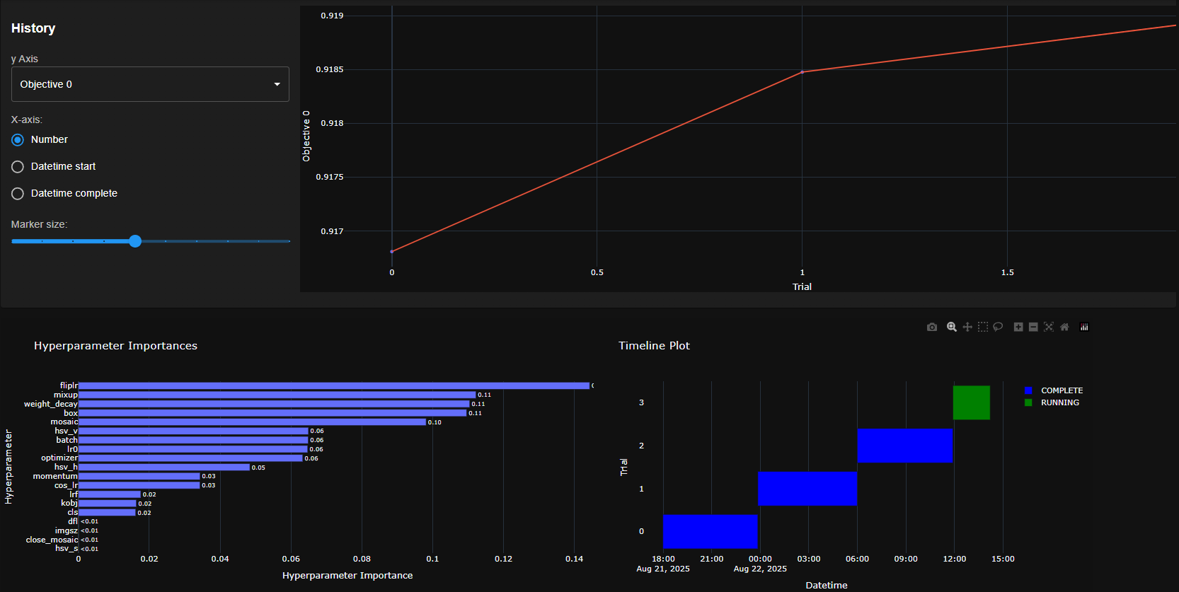基于 Optuna 框架的超参数自动调优——Python实现_python optuna 参数-CSDN博客