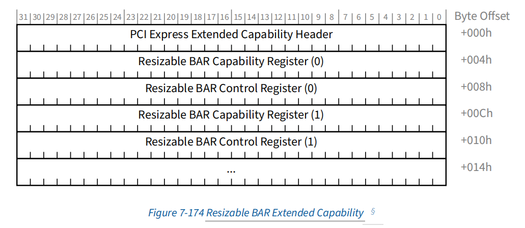【PCIe】Resiable BAR概念_pcie resizable bar-CSDN博客