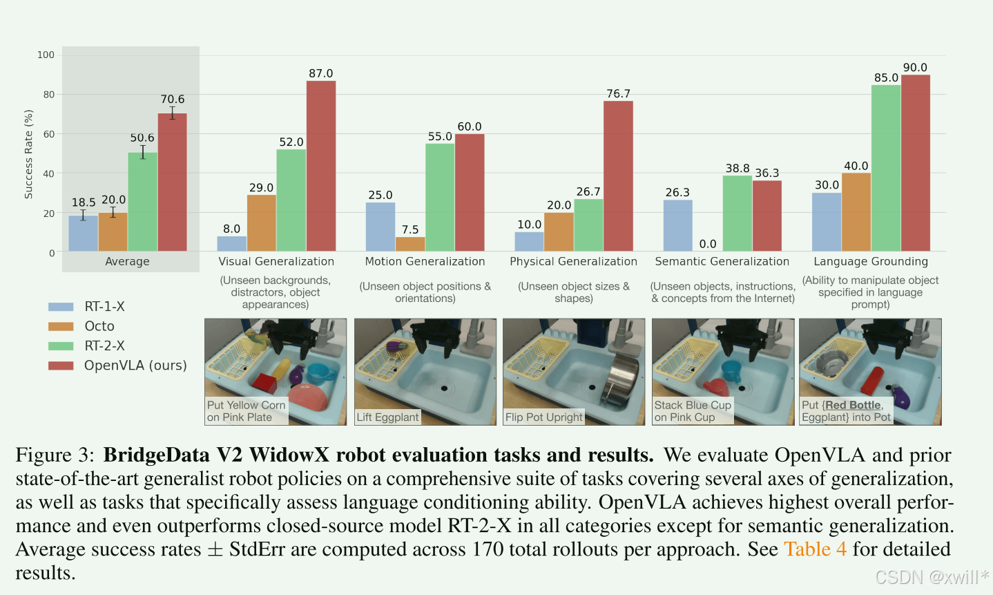 OpenVLA: An Open-Source Vision-Language-Action Model-CSDN博客