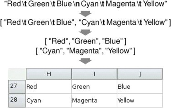 QT学习教程（十八）_qt select-CSDN博客