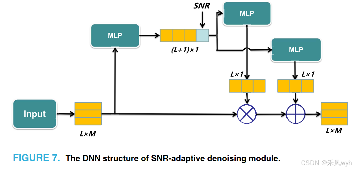 Adaptive Bit Rate Control in Semantic Communication With Incremental Knowledge-Based HARQ 自适应比特率 ...