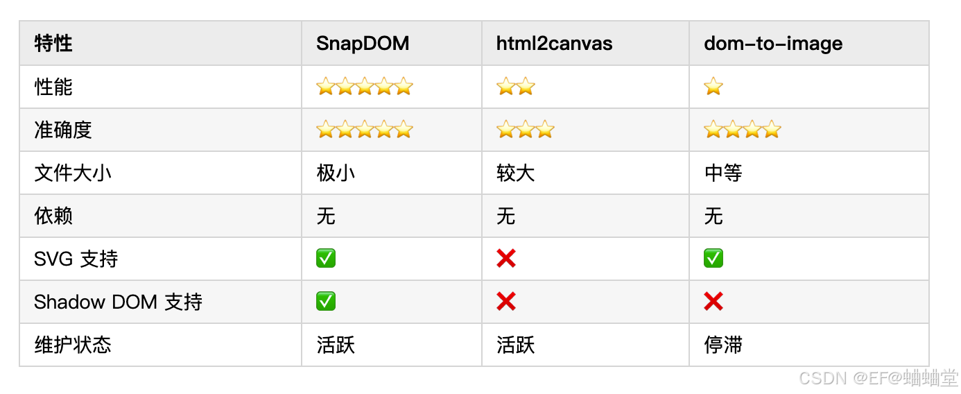 ‌AI 锁定html2canvas替代方案-CSDN博客