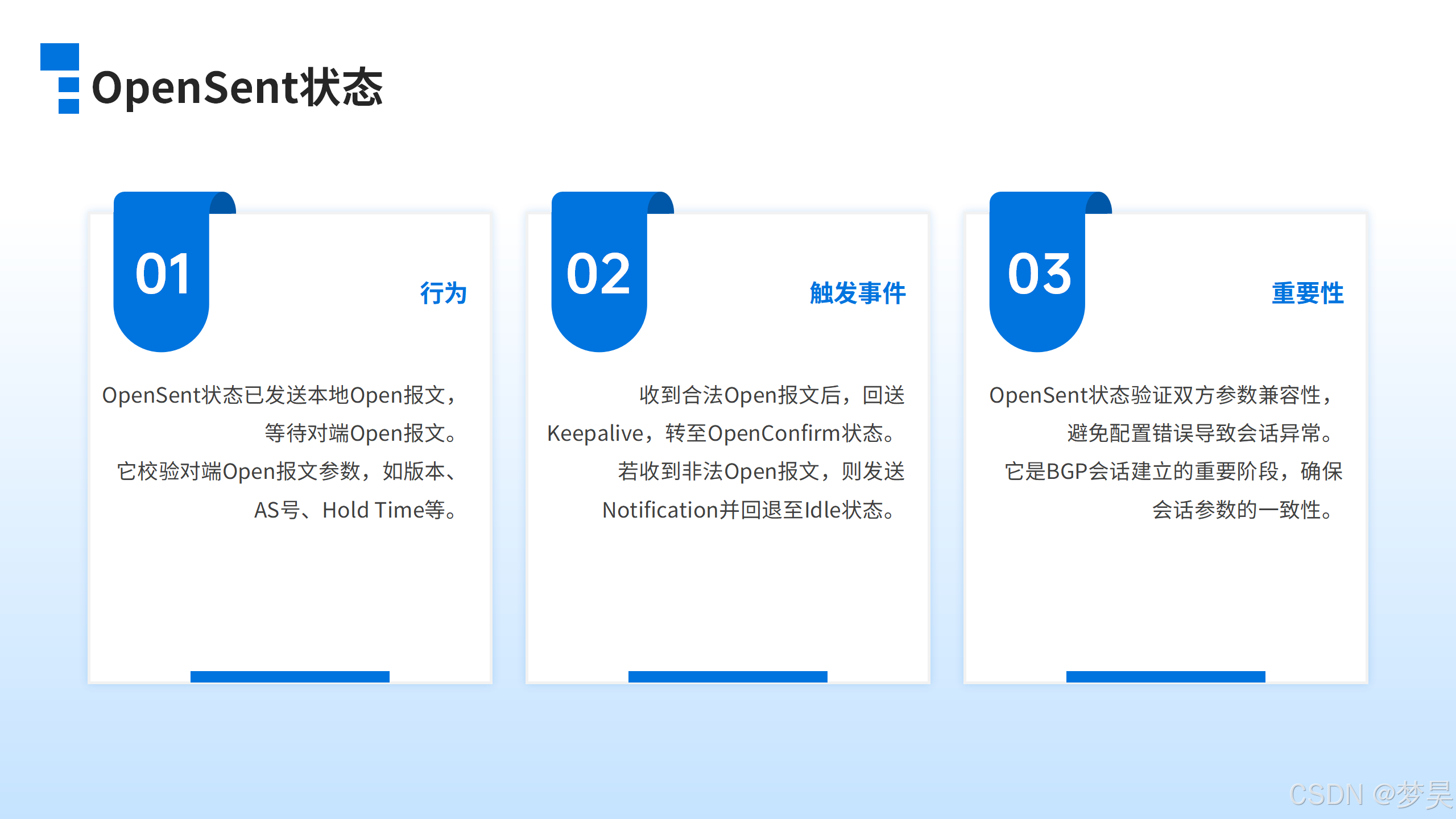 BGP协议详解：报文与状态机_bgp状态机-CSDN博客