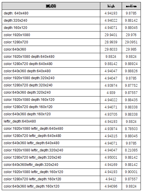 图漾AGV行业常用相机使用文档_fm855-e1-CSDN博客