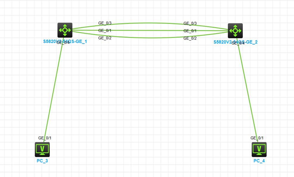 链路聚合实验：局域网中最常见的高宽带和高可靠性技术_sg5428链路汇聚-CSDN博客