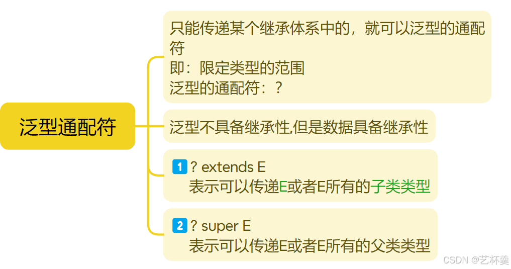 Java泛型之思维导图总结知识点和编译期安全到设计哲学java泛型思维导图 Csdn博客