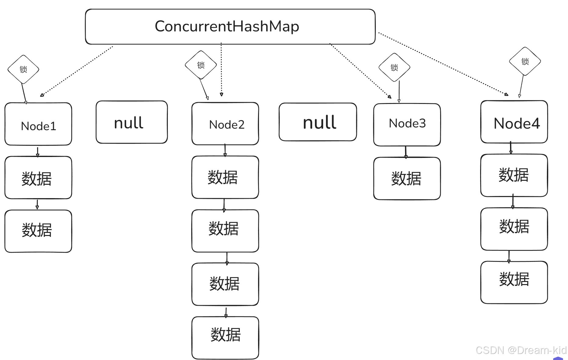 JUC常用类与线程池知识-CSDN博客