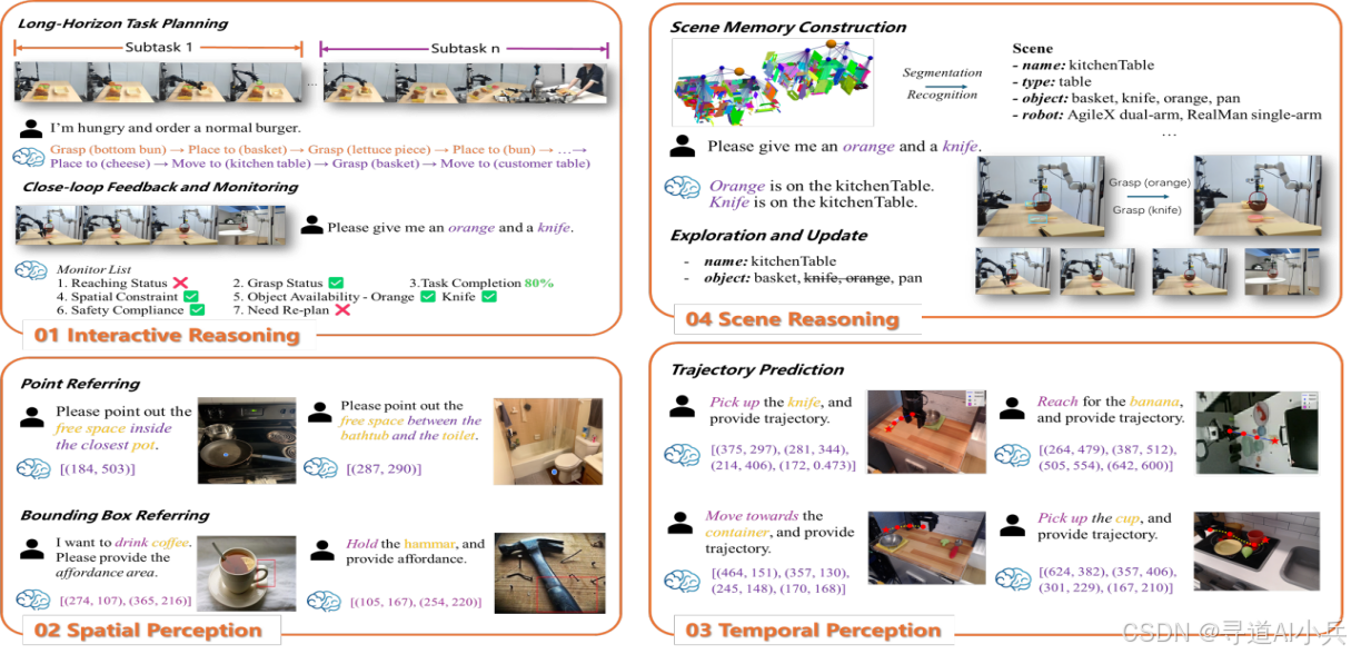【2025具身智能大模型·系列16】RoboBrain 2.0：智谱开源的具身智能大脑模型，开启智能体新纪元_具身智能大模型开源源码-CSDN博客