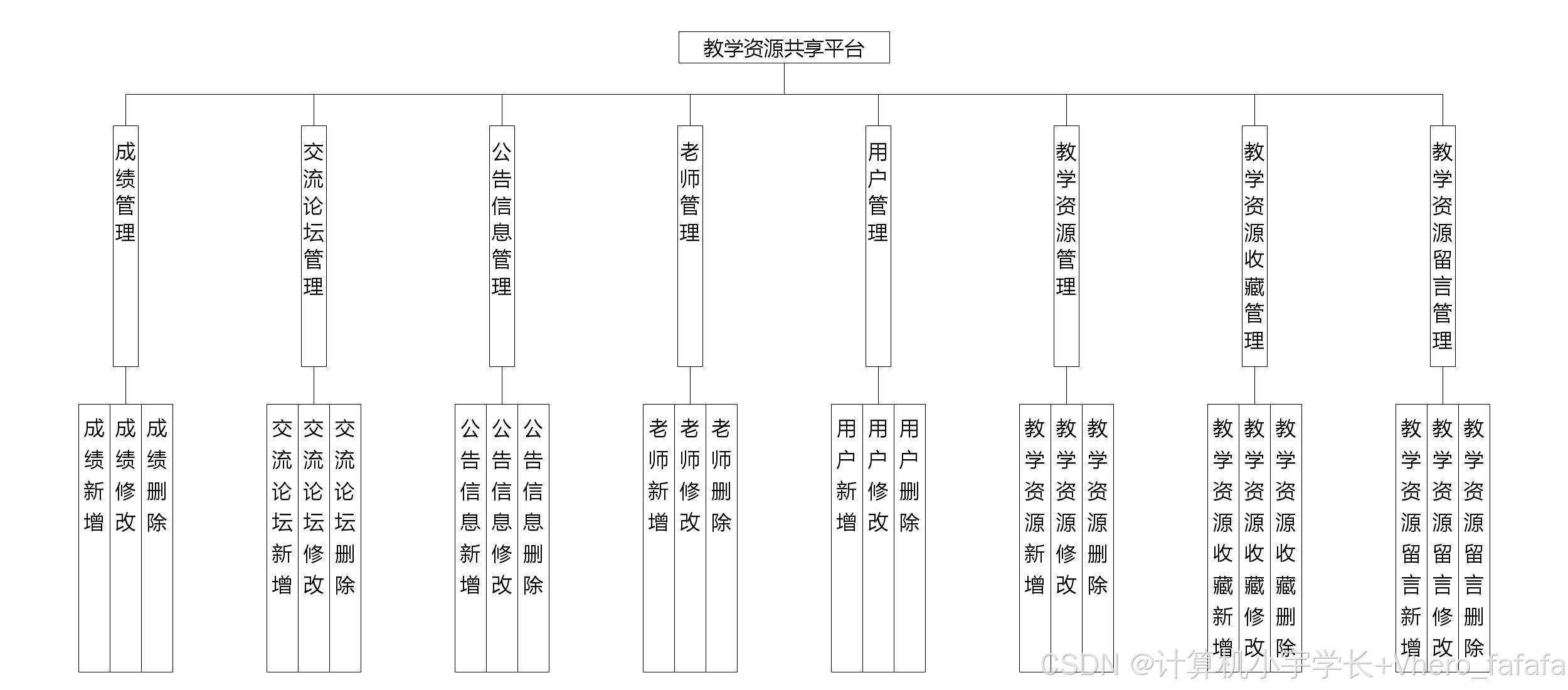【毕业设计】基于springboot Vue的教学资源共享系统基于springbootvue的教育共享系统毕设 Csdn博客