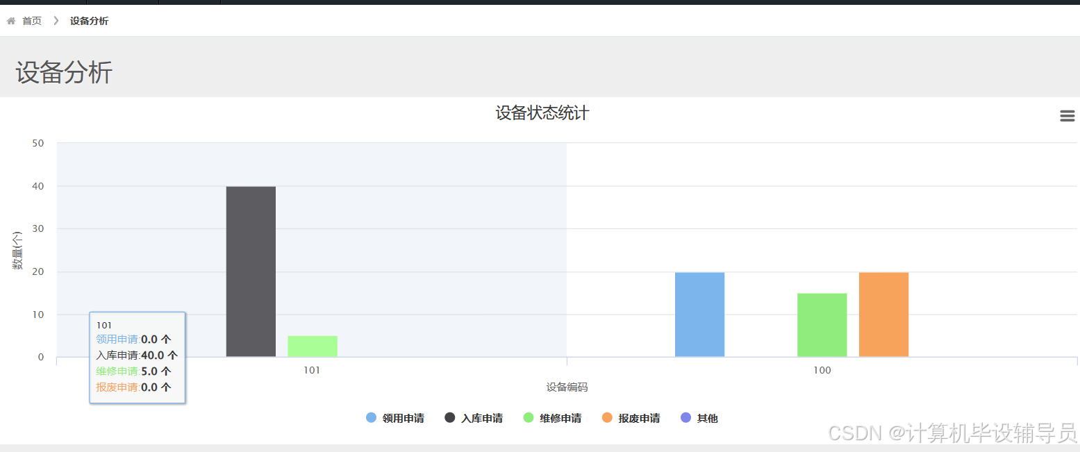 【毕业设计】基于ssm的公司固定资产管理系统的设计与实现企业固定资产信息管理系统毕业设计 Csdn博客