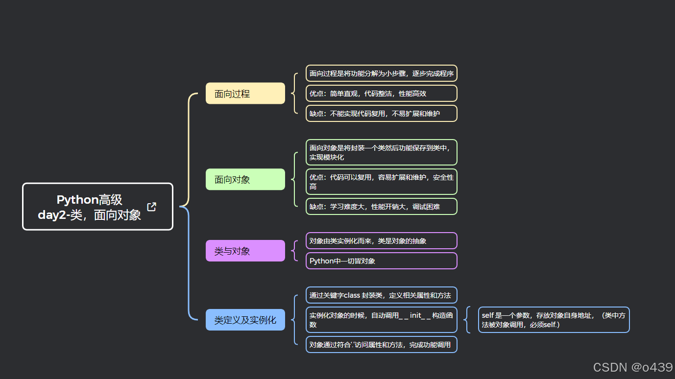 3.19 python高级作业_python 3.19-CSDN博客