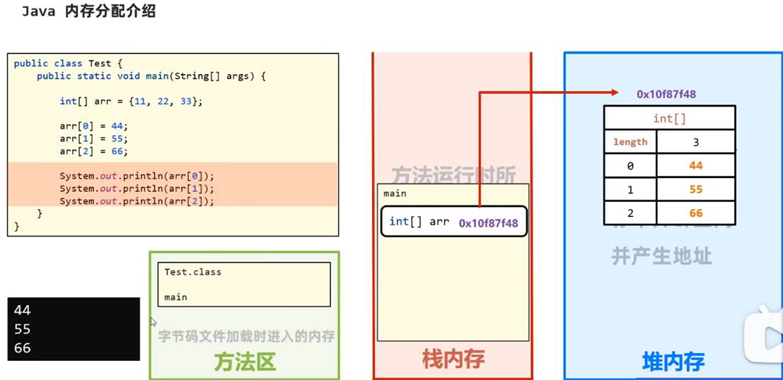 JavaSE基础（Day05）-CSDN博客