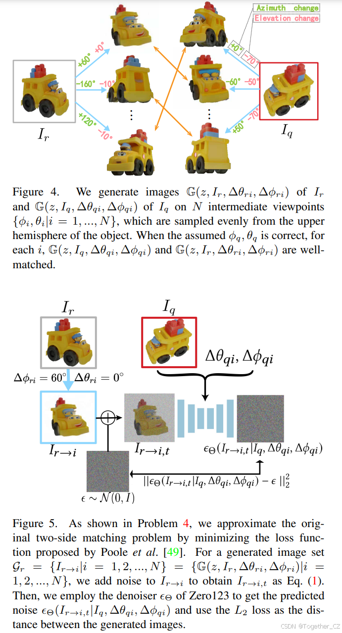 Generalizable Single-view Object Pose Estimation by Two-side Generating andMatching通用单视角姿态估计通过双向 ...
