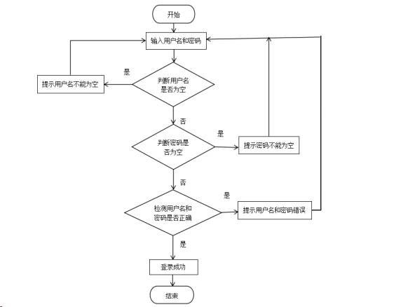 计算机毕业设计springboot电子招投标系统 基于spring Boot框架的电子招标与投标平台设计与实现 Spring Boot驱动的电子招投标管理系统开发springboot招投标