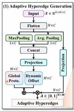 YOLOv13模型结构详解：DS-C3k2 | DSConv | HyperACE | FullPAD | 超图 | 顶点 | 超边-CSDN博客