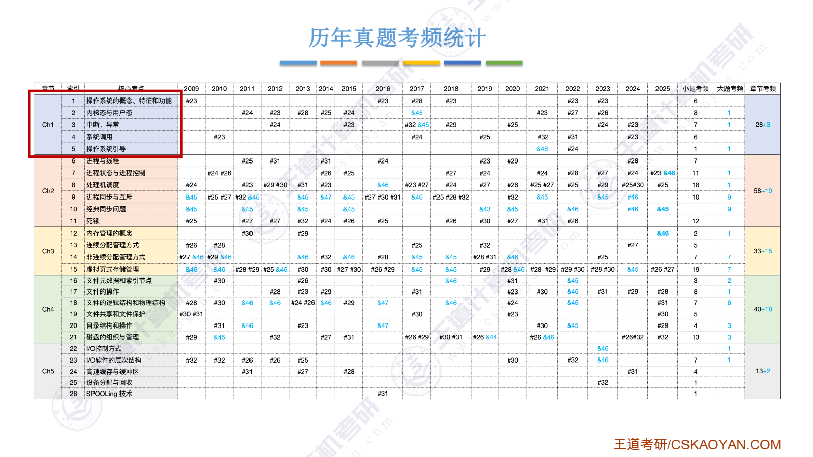 Radm1n1ster OS-CSDN博客