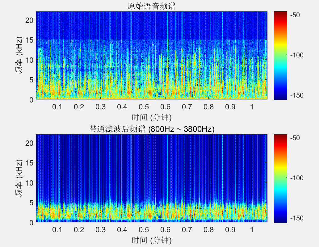 Pythonmatlab音频提取、频谱分析与demucs分离实战matlab提取视频音轨显示频谱 Csdn博客