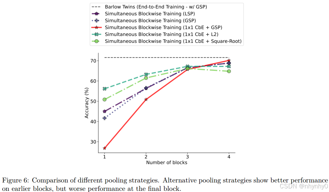 《Blockwise Self-Supervised Learning at Scale》学习记录_block-wise causal mask-CSDN博客