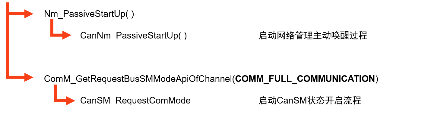 CanNm模块笔记（二）-CSDN博客