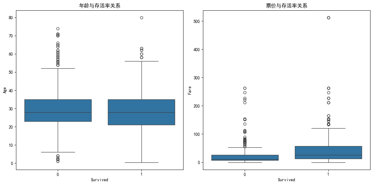 Python 训练营打卡 Day 22-CSDN博客