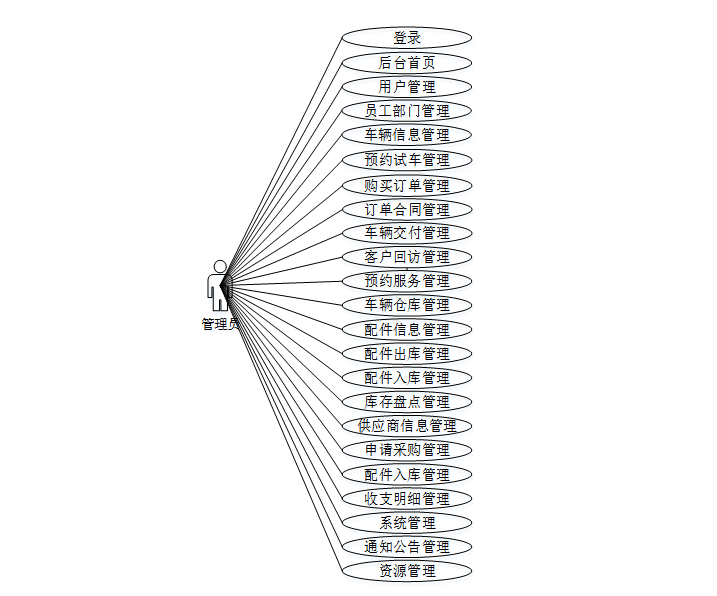 springboot汽车4S店管理系统 计算机毕业设计源码17004-CSDN博客
