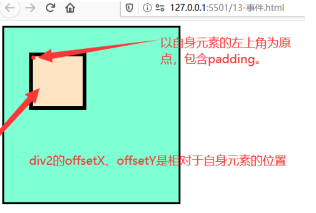 clientX、clientY、offsetX、offsetY、pageX、pageY、screenX、screenY-CSDN博客