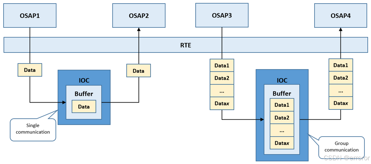 OS-IOC (Inter OS-Application Communicator)_os ioc-CSDN博客