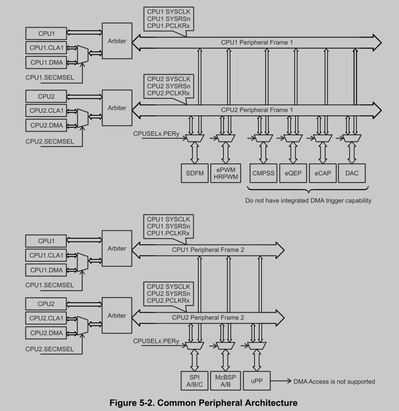 DSP学习记录-TMS320F28379D-DMA_基于tms320f28379d的开发与实践-CSDN博客