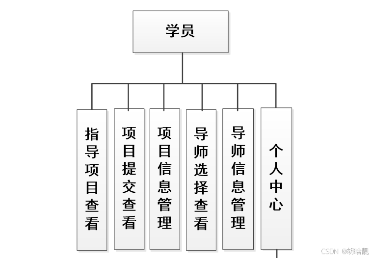Java实战开源项目:卓越导师双选系统 Vue Springboot 附源码 Csdn博客