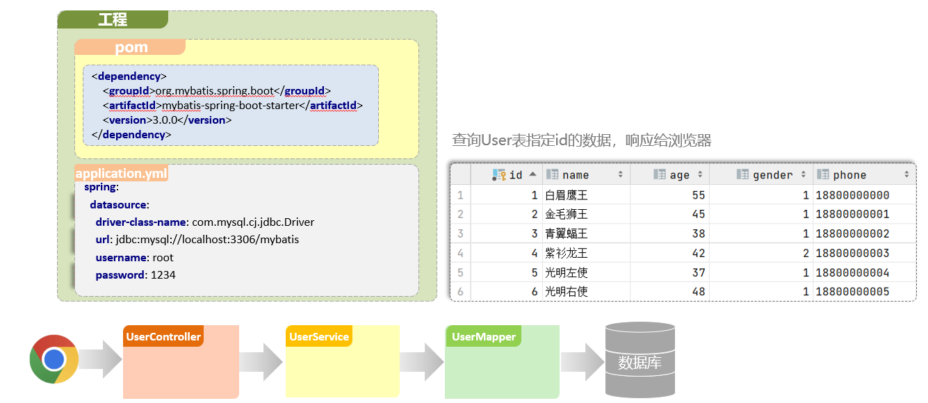 SpringBoot_springboot3 maven依赖的导入-CSDN博客