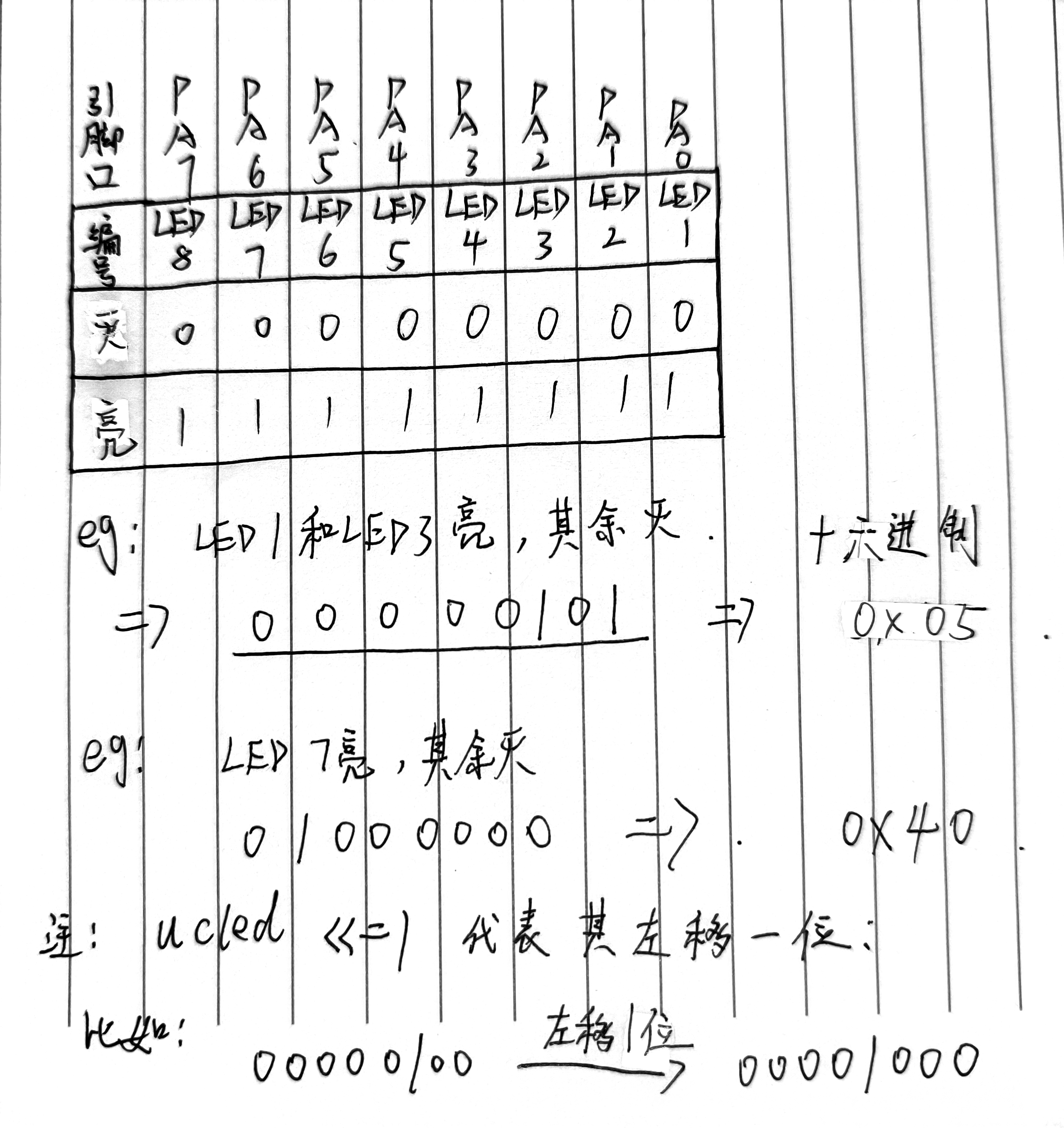 使用HAL库编写LED点亮和流水灯_hal库点亮led灯-CSDN博客